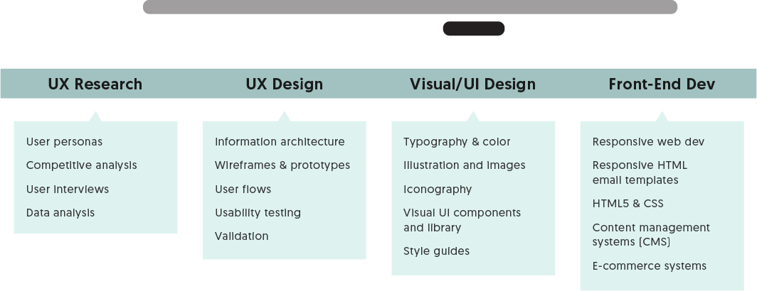A creative freelance designer armed with a broad design skillset – a ...